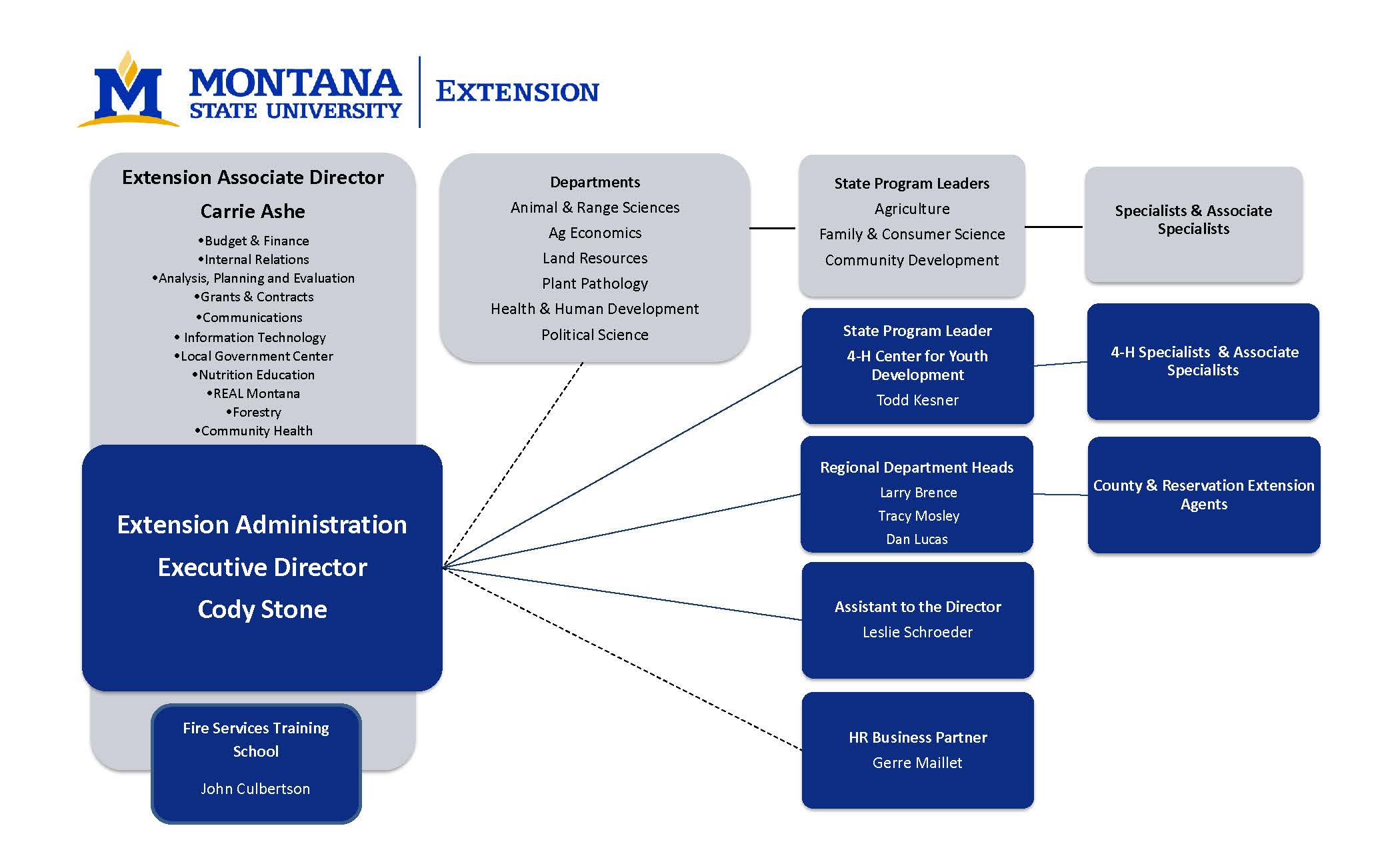 MSU Extension Organizational Chart - MSU Extension About | Montana State University